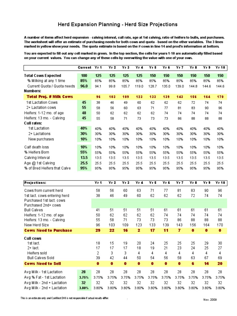 Herd Expansion Planning - Herd Size Projections | Download Free PDF ...