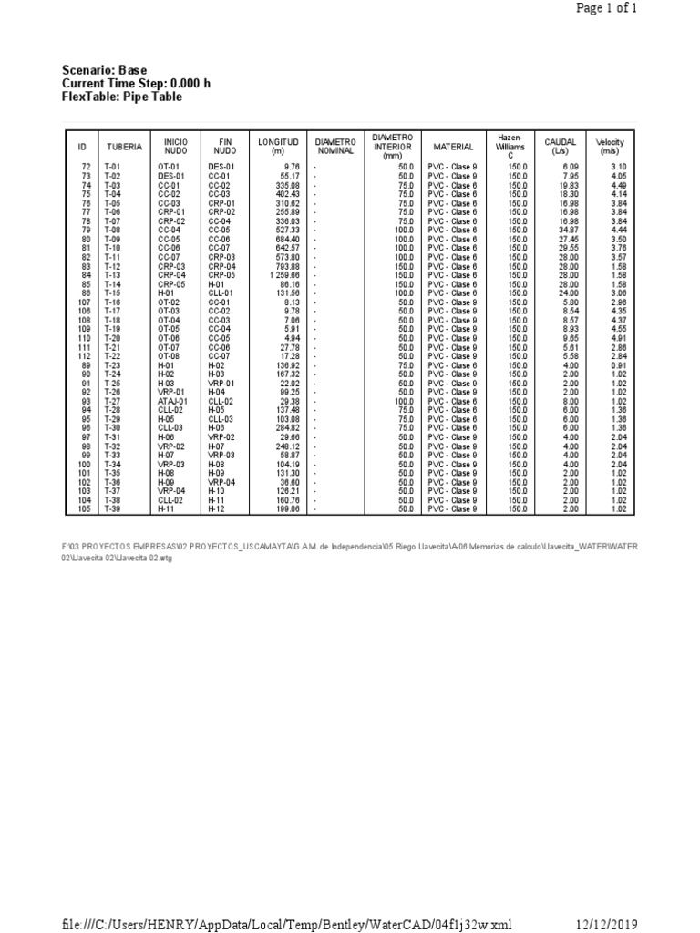 Scenario: Base Current Time Step: 0.000 H Flextable: Pipe Table | PDF | Agitación | Conflicto armado