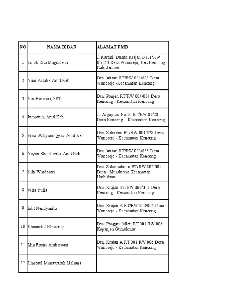 DAFTAR PRAKTIk MANDiri BIDAN RANTING KENCONG | PDF