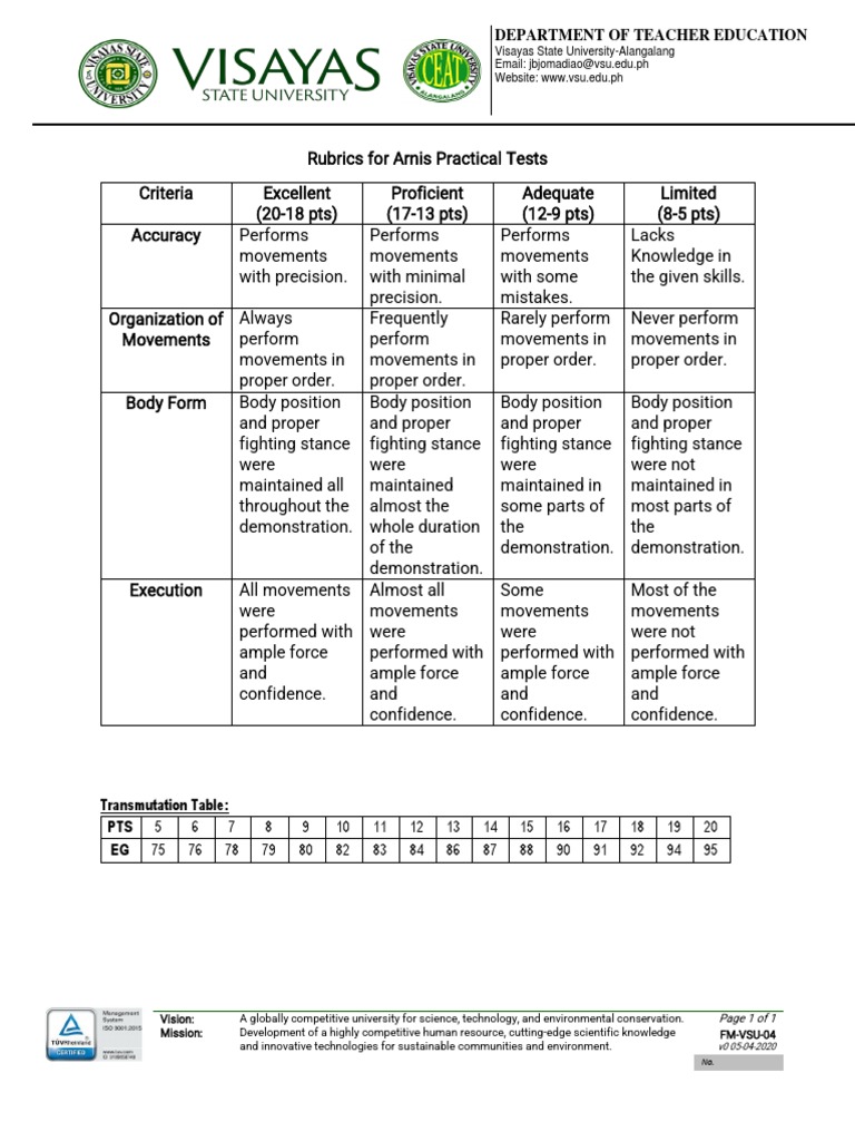 Arnis Performance Rubrics for Level 3 | PDF | Science And Technology | Environmental Social Science