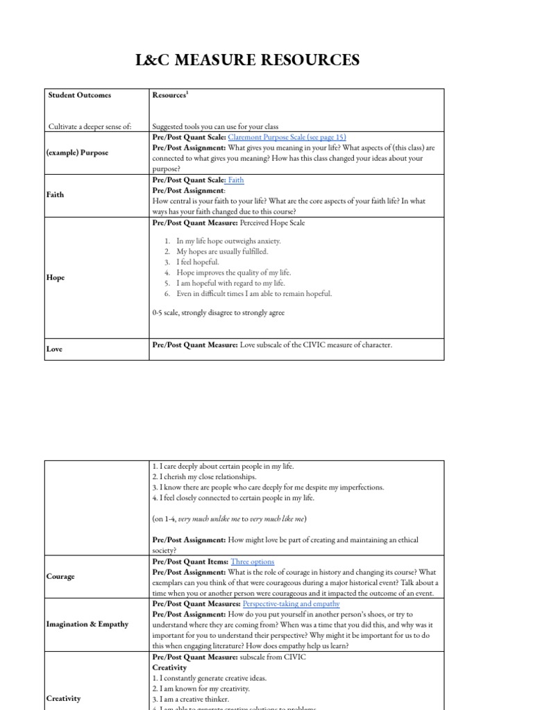 L&C Assessment Resources | PDF | Curiosity | Hope