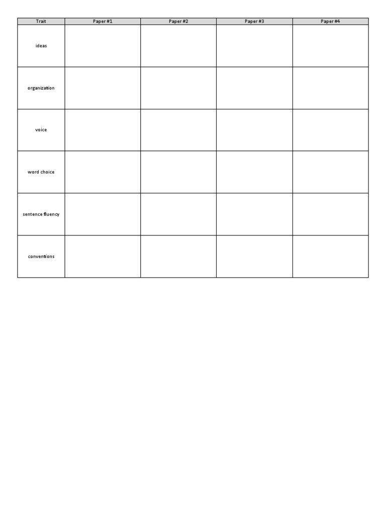 6 Traits Blank Scoring Grid (SU 21) | PDF | Career & Growth