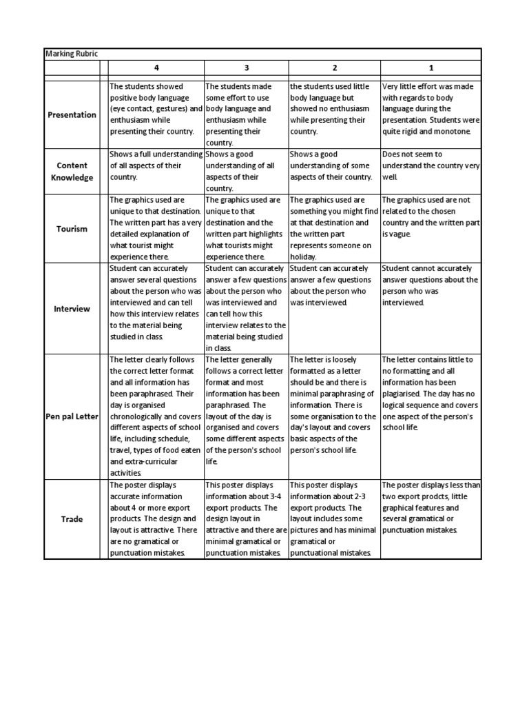 Geography-Rubric-Webquest 1 | PDF | Body Language | Human Nature