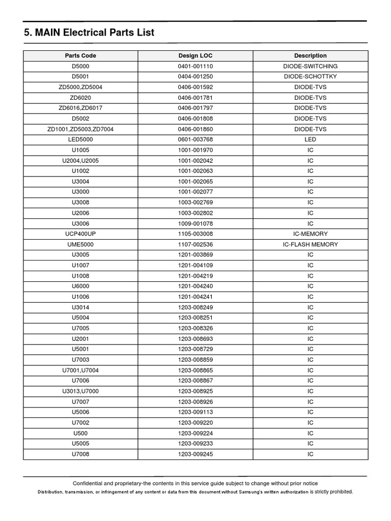 MAIN Electrical Parts List: Parts Code Design LOC Description | PDF ...
