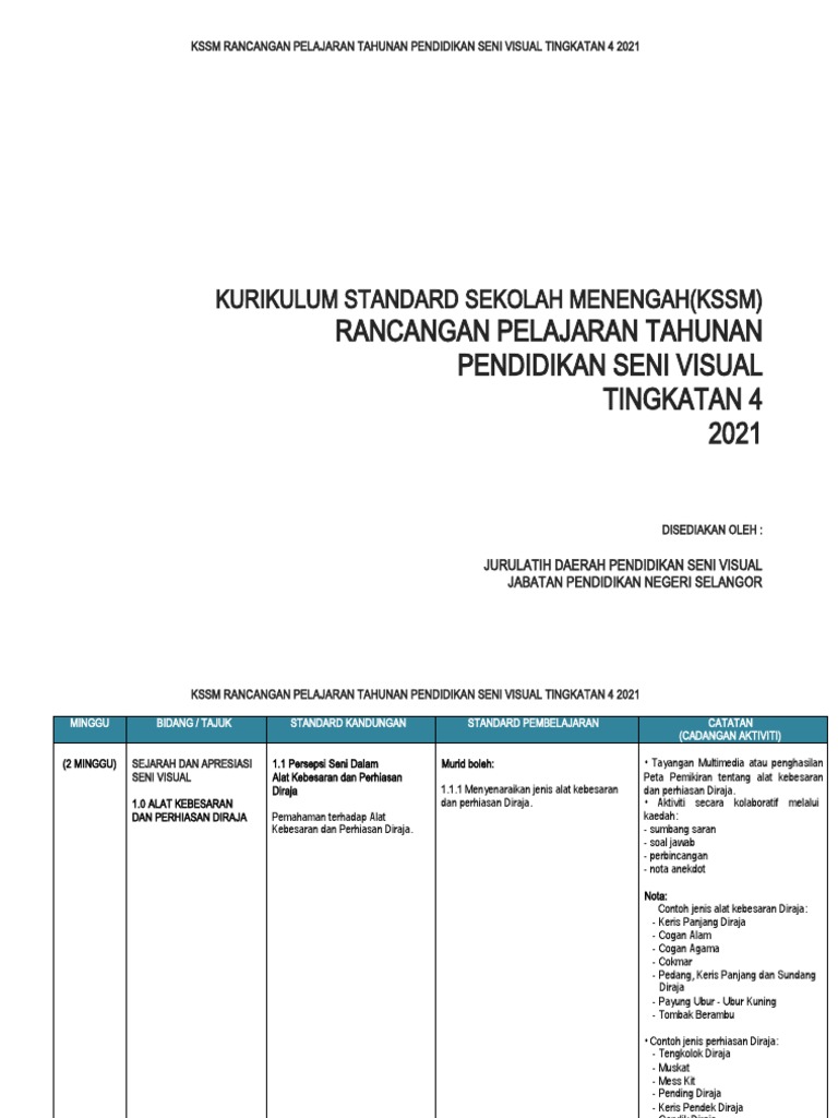 RPT PSV Tingkatan 4 2021 | PDF