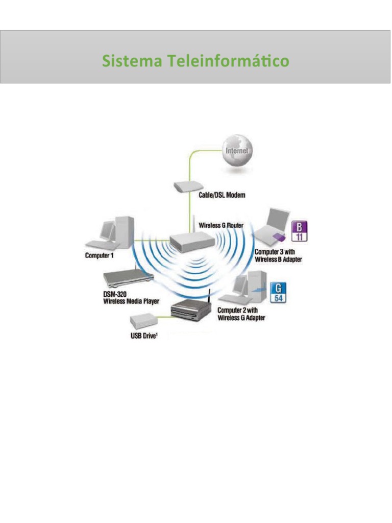 Modulo I Sistemas Teleinformáticos | PDF | Darpa | Archivo de computadora