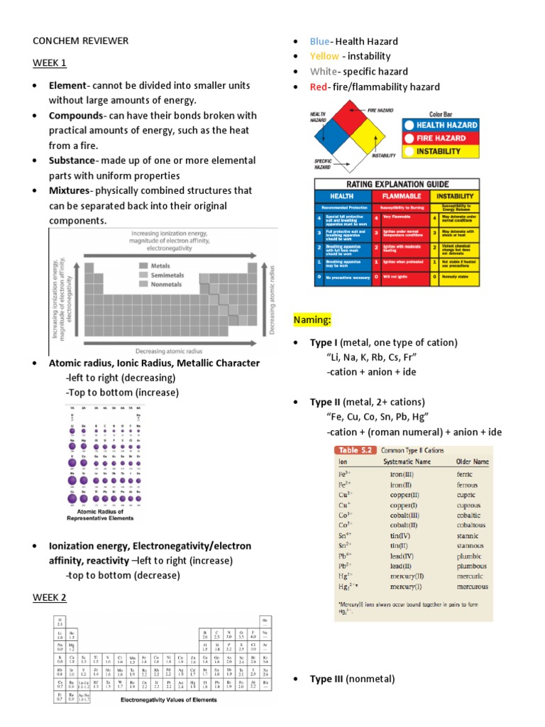 Conchem Reviewer | PDF | Amine | Ester