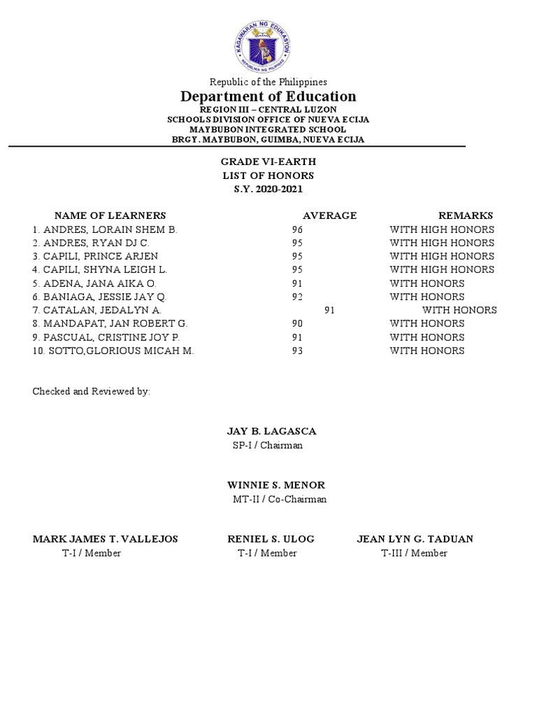 Grade VI Honors List 2020-2021 | PDF