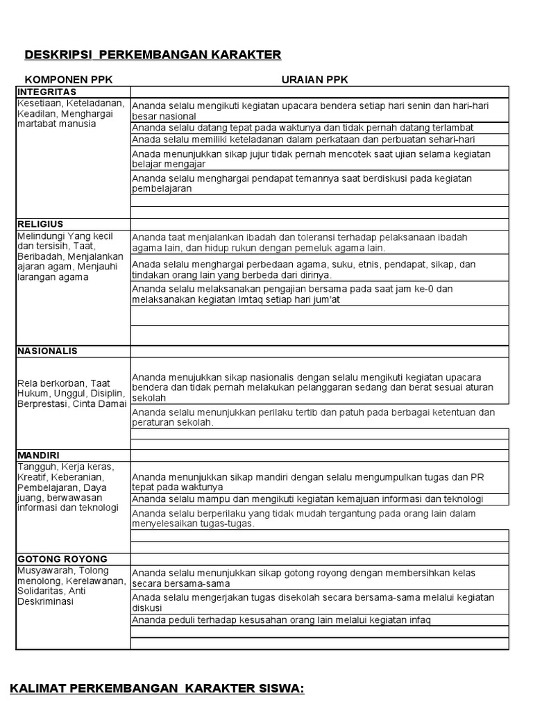 Kalimat Perkembangan Karakter Siswa | PDF