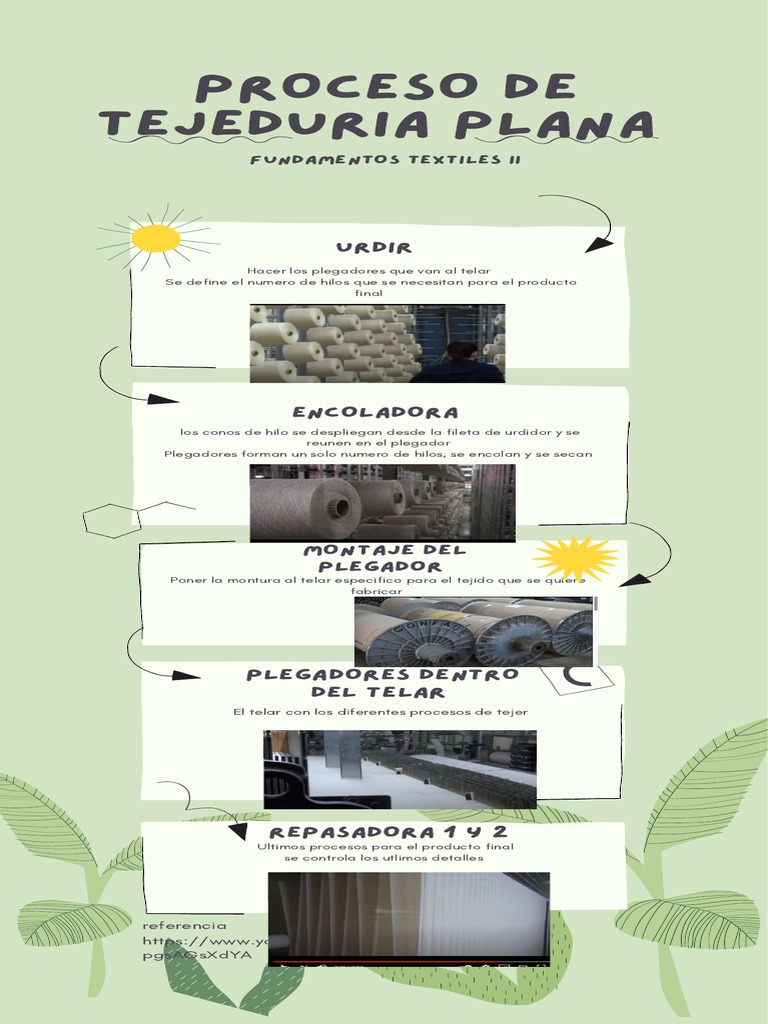 INFOGRAFIA PROCESO DE TEJEDURIA PLANA - Compressed | PDF