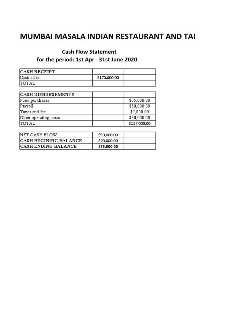 BSBFIA401 Prepare Financial Reports | PDF