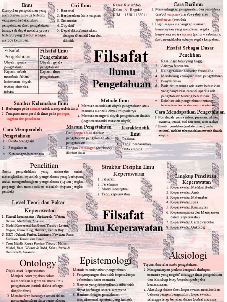 Nur Afifah - A1 - Mind Map Filsafat Ilmu TM 3 Dan 4 | PDF