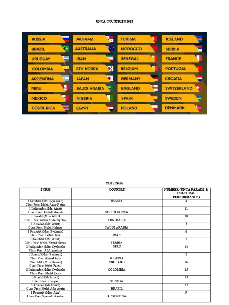 Unga Countries 2018 | PDF | Educational Organizations | Educational ...