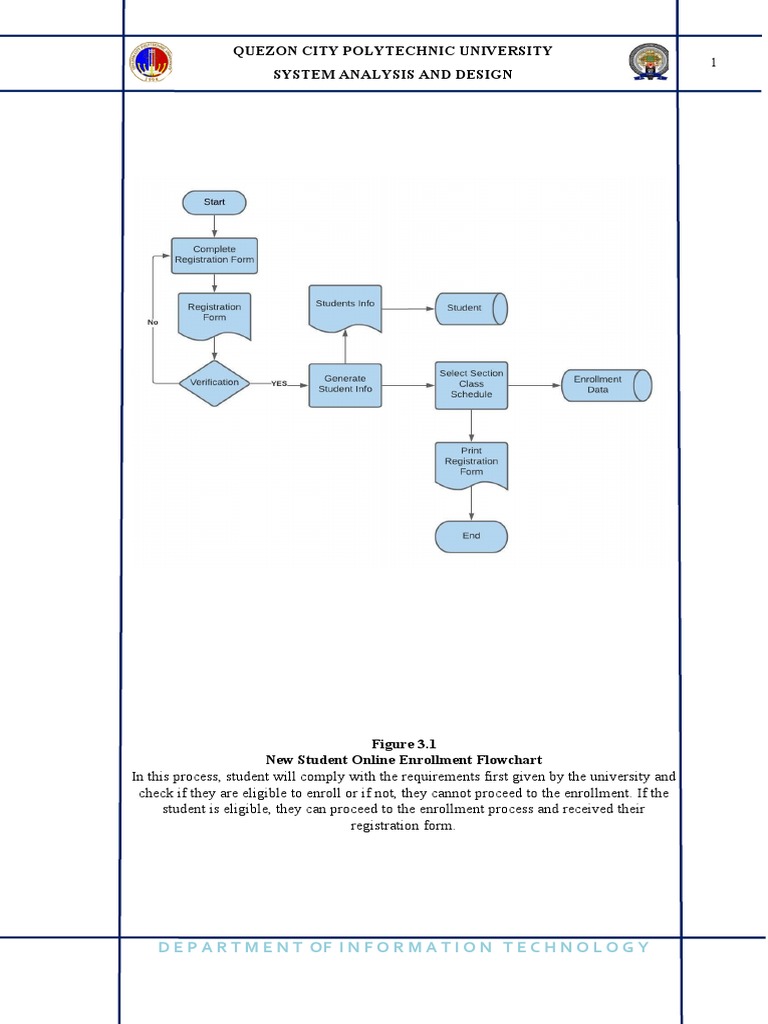 Online Enrollment System - Flowchart | PDF