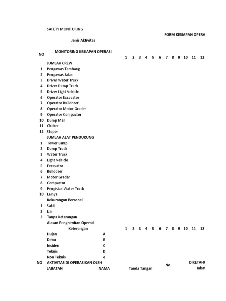 Format Form Operasi | PDF