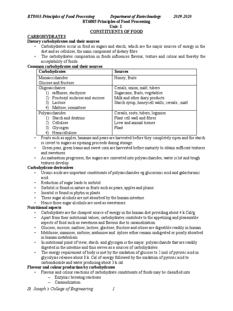 PFP UNIT I-1 Rest | PDF | Taste | Starch