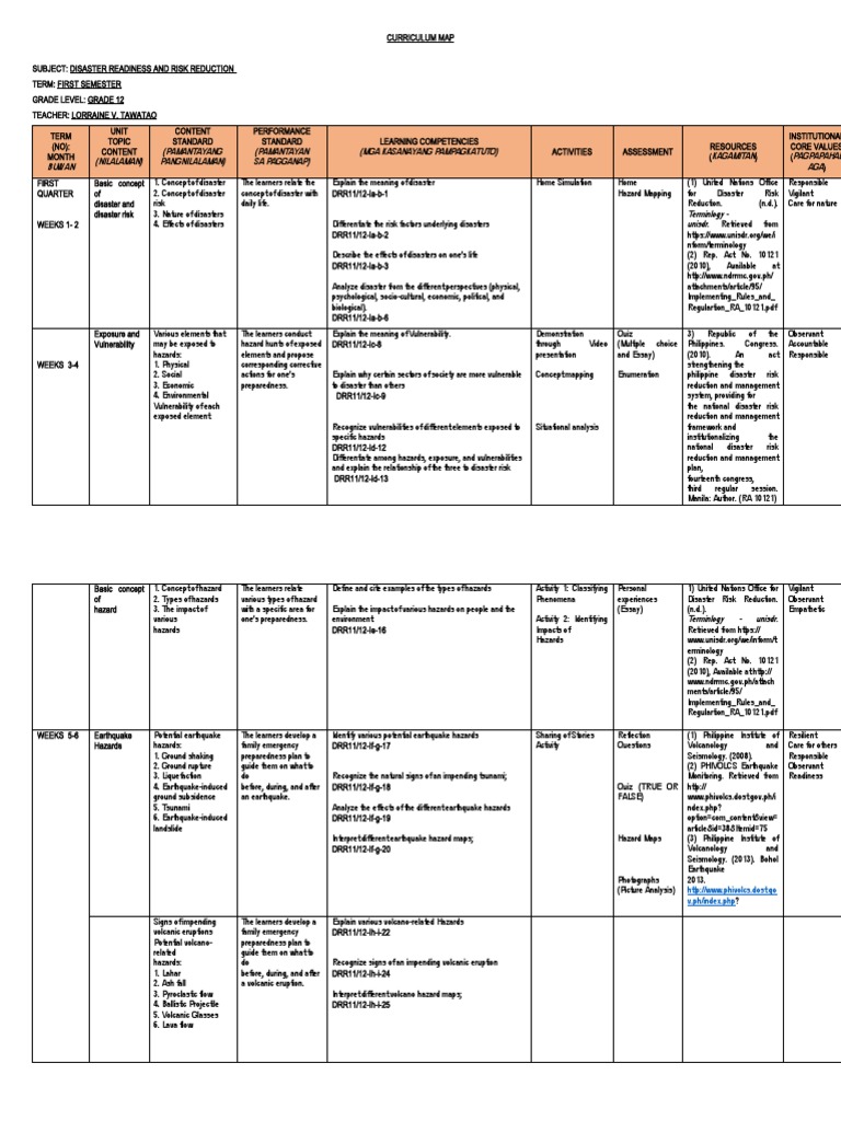 DRRR Curriculum Map | PDF | Disaster Risk Reduction | Hazards