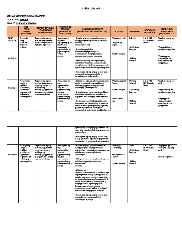 Esp 8 Curriculum Map 1 | PDF