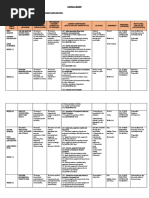 K12 TLE Curriculum Cookery Grade 7 - 10 | PDF | Personal Protective ...