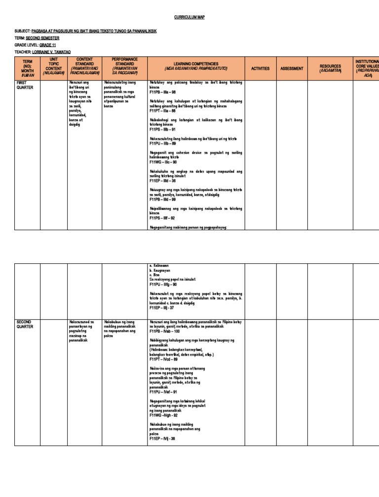 Pagbasa at Pagsusuri Curriculum Map | PDF