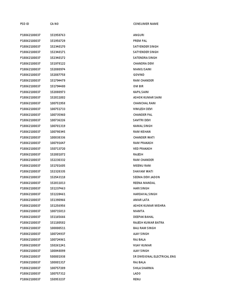 Consumer List For P18062100037 | PDF | Cinema Of India | Bollywood