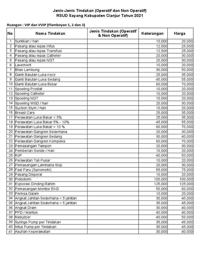 Jenis Tarif Tindakan Fla 1,2 Dan 3 | PDF