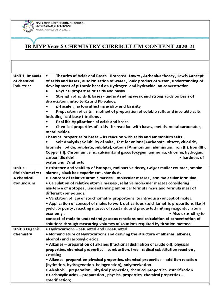 MYP Year 5 Chemistry Curriculum Overview | PDF | Salt (Chemistry ...