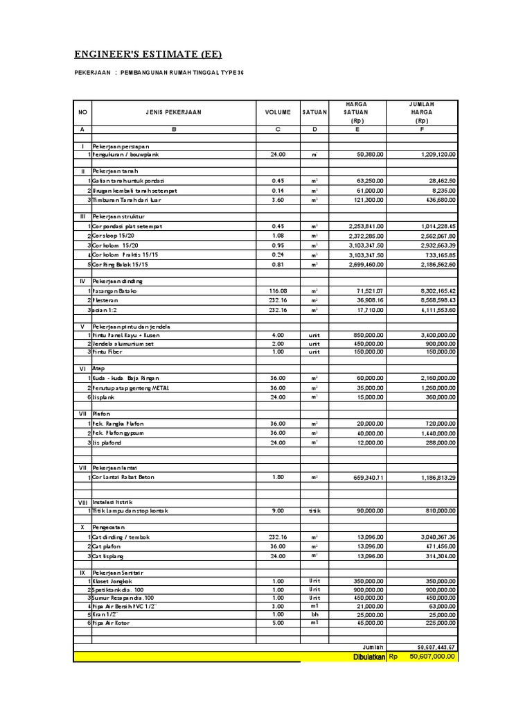 RAB RUMAH TYPE 36 Rev | PDF