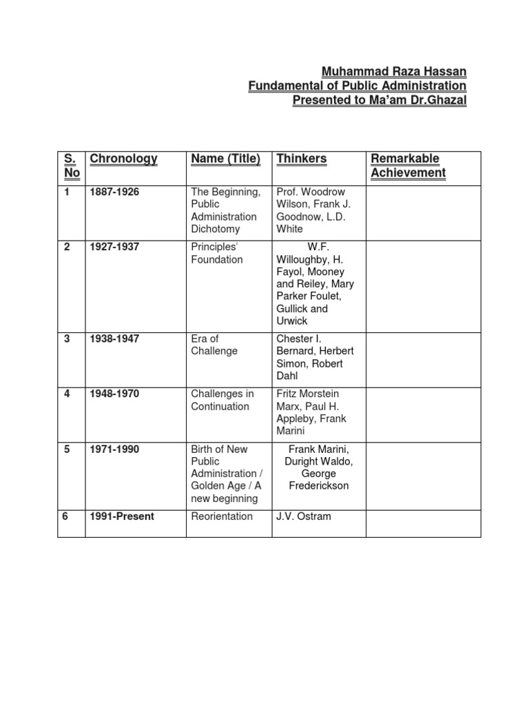6 Important Phases of The Public Administration | Download Free PDF ...