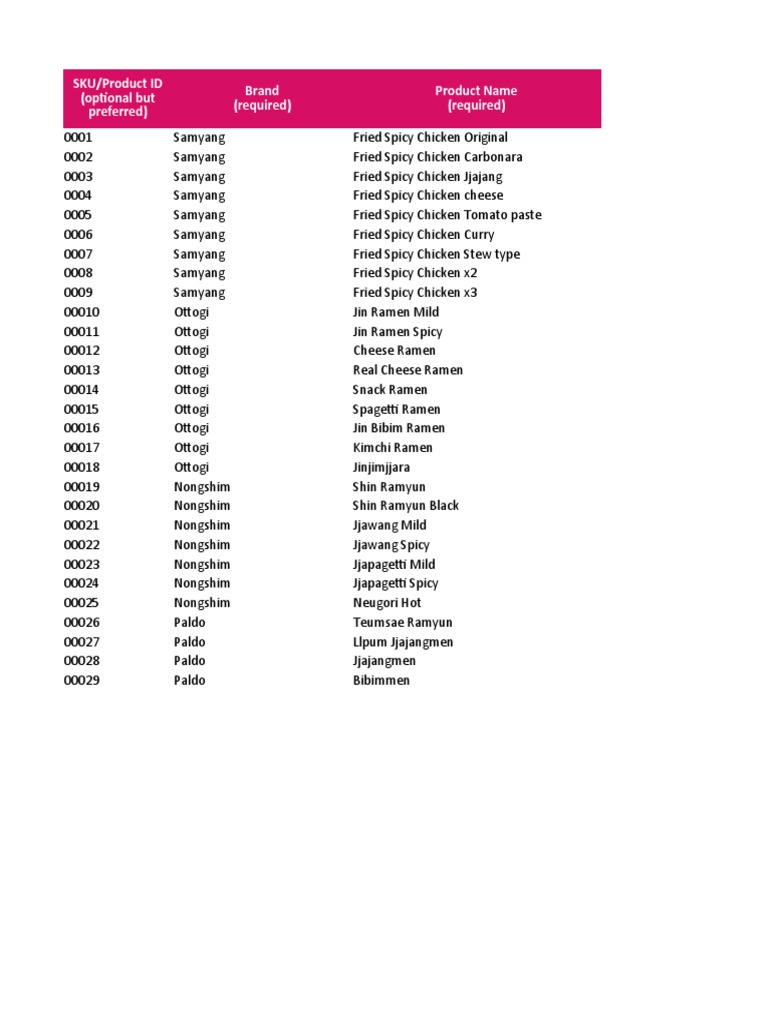 Foodpanda Shops Product Information Sheet Template | PDF | Ramen | Foods