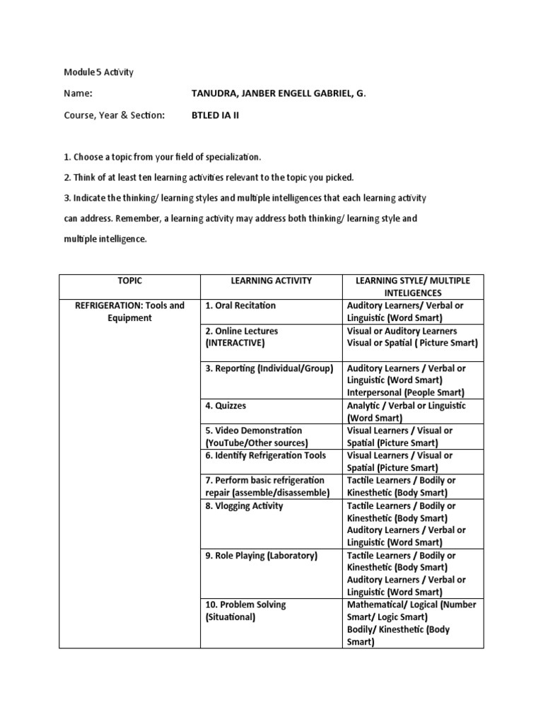 Name: Course, Year & Section:: Tanudra, Janber Engell Gabriel, G. Btled ...