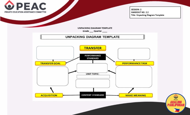 Unpacking Diagram Template Grade - Quarter | PDF