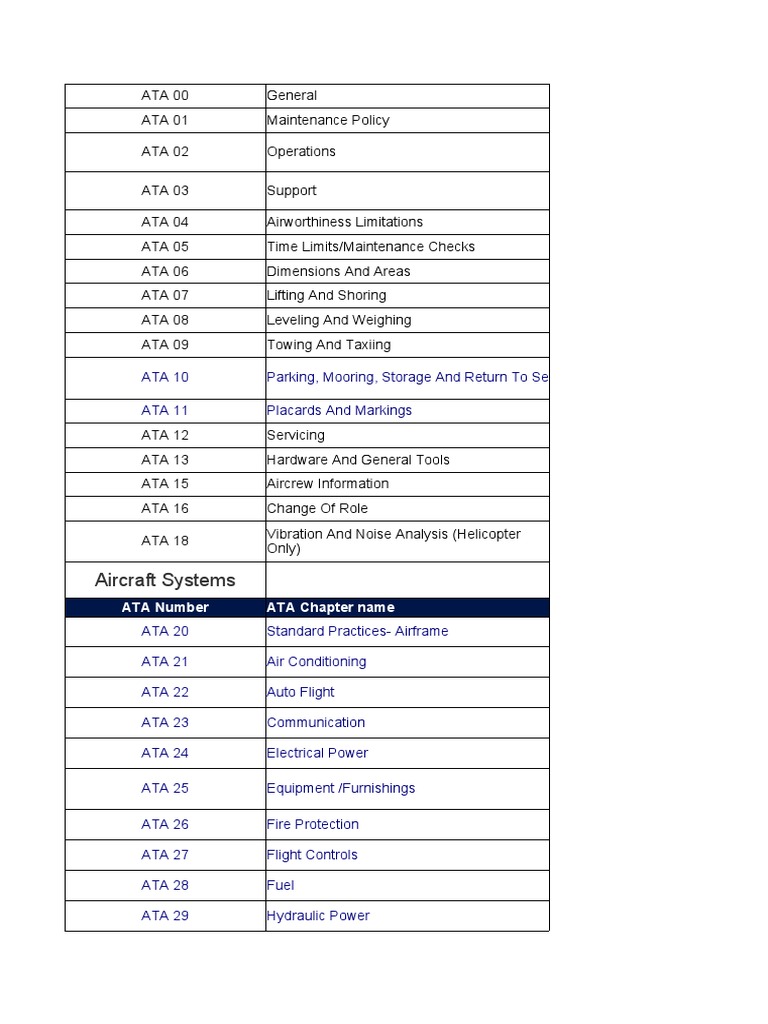 Aircraft Systems: ATA Number ATA Chapter Name | Download Free PDF ...