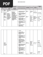 Araling Panlipunan 10 - Learning Plan | PDF