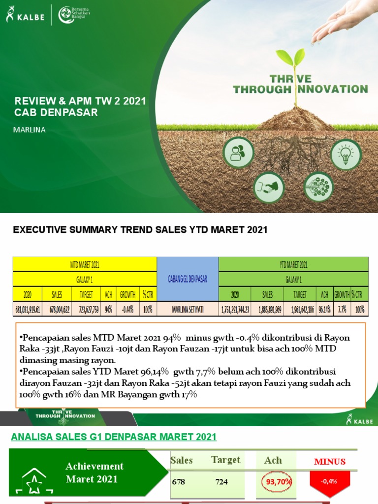 Template PPT Kalbe 2021 | PDF