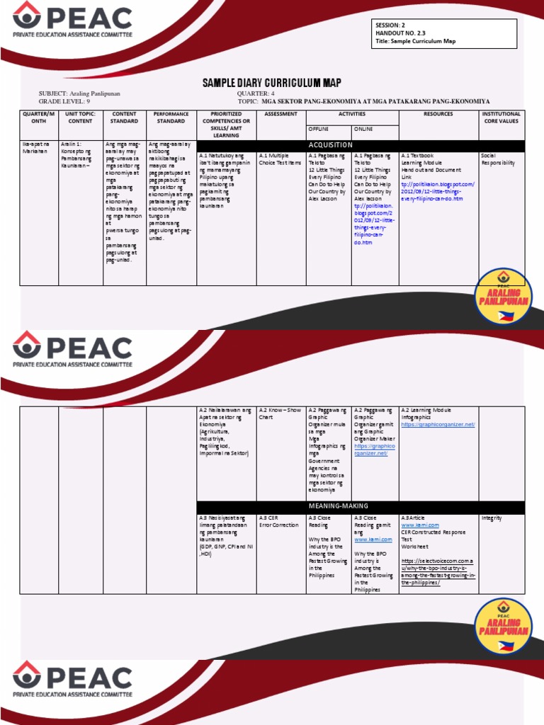 S2 APREG Handout2.3 Sample Curriculum Map | PDF