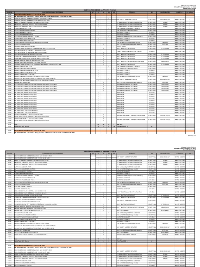 IO Schedule Stadium-04!09!2019 | PDF | Duct (Flow) | Switch