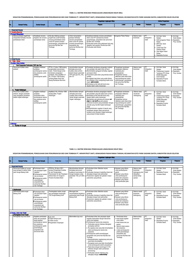 Matrik RKL Wira Print | PDF