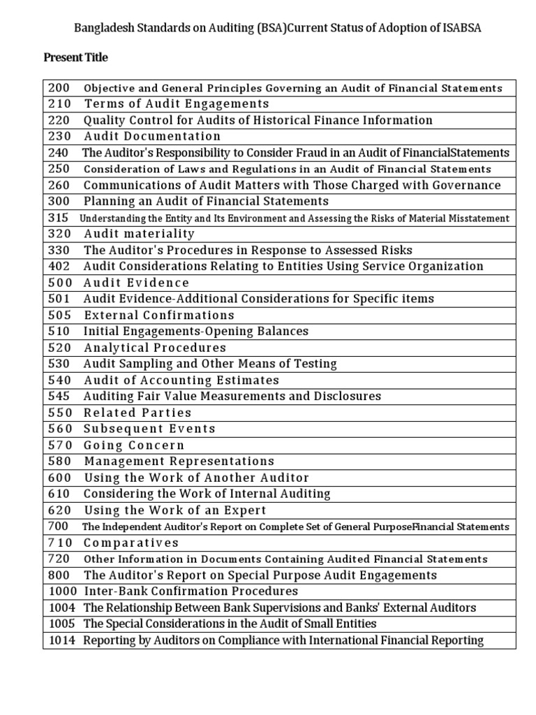 Bangladesh Standards On Auditing | PDF