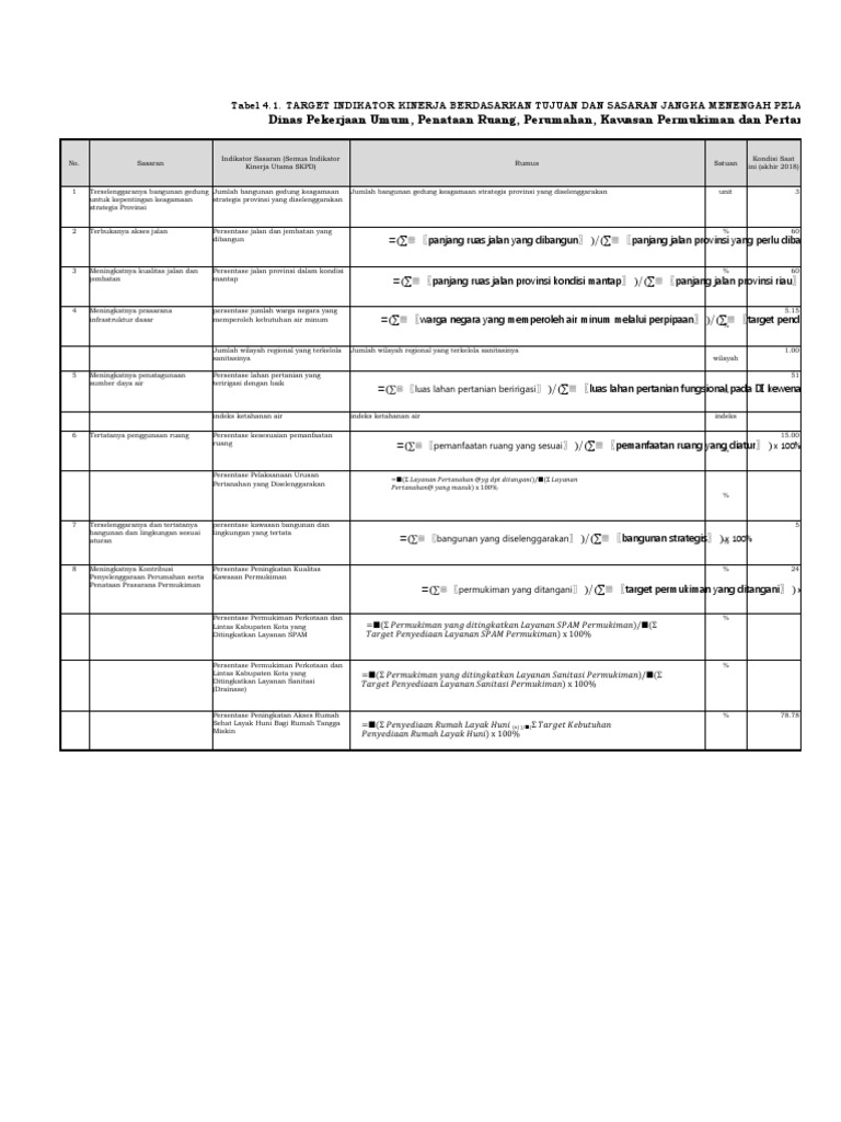 Tabel Sasaran Renstra 2019 - 2024 | PDF