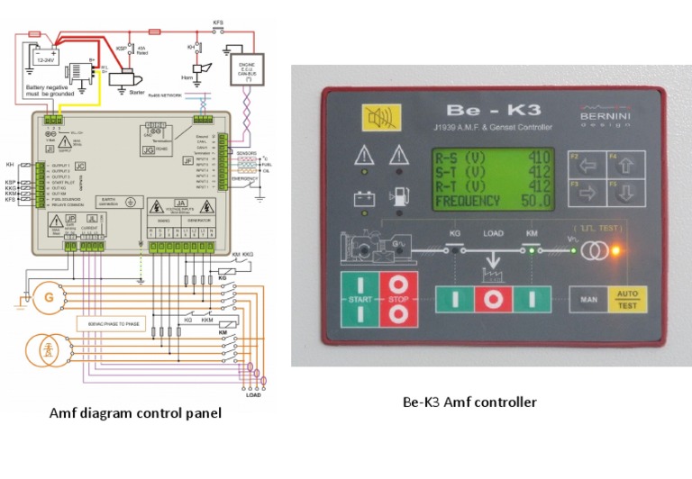 Teori Panel AMC & AMF Genset | PDF