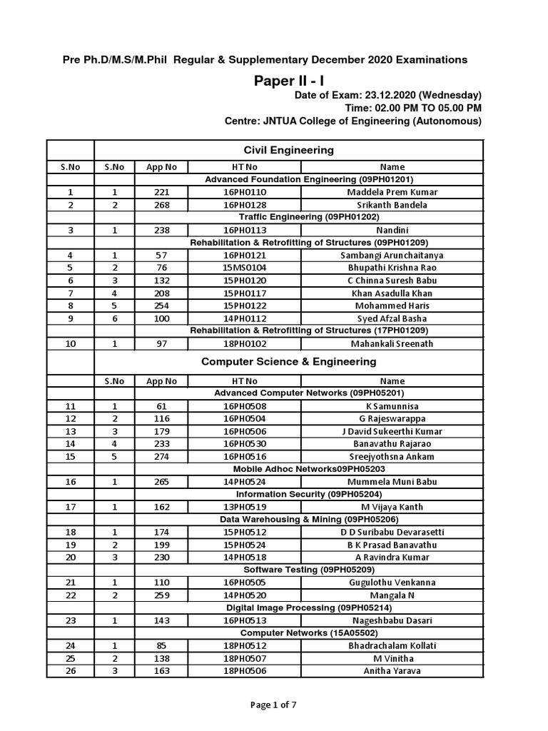 Paper II - I: Pre Ph.D/M.S/M.Phil Regular & Supplementary December 2020 ...