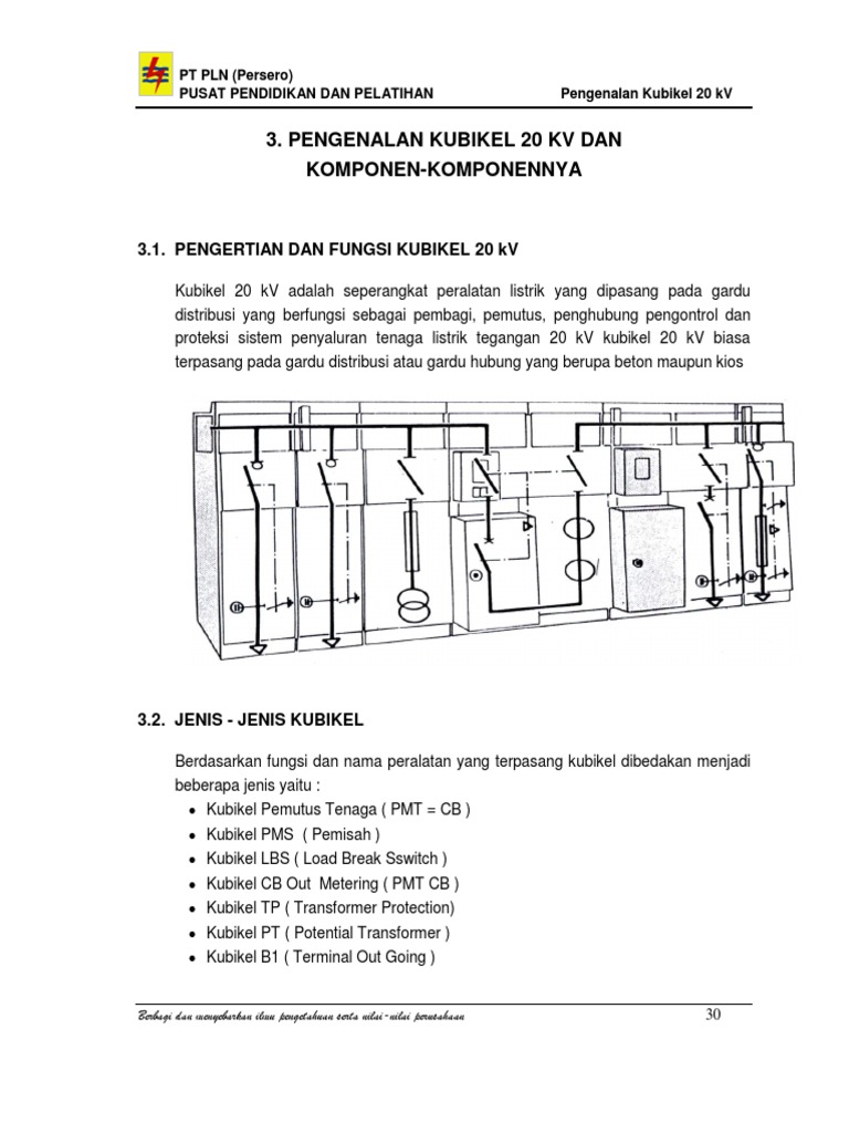 Pengenalan Kubikel 20 KV Dan Komponen-Komponennya | PDF
