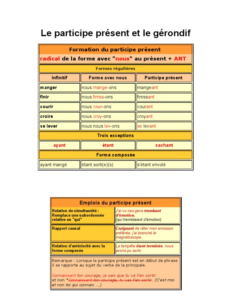 Le participe présent et le gérondif | PDF | Sujet (Grammaire ...
