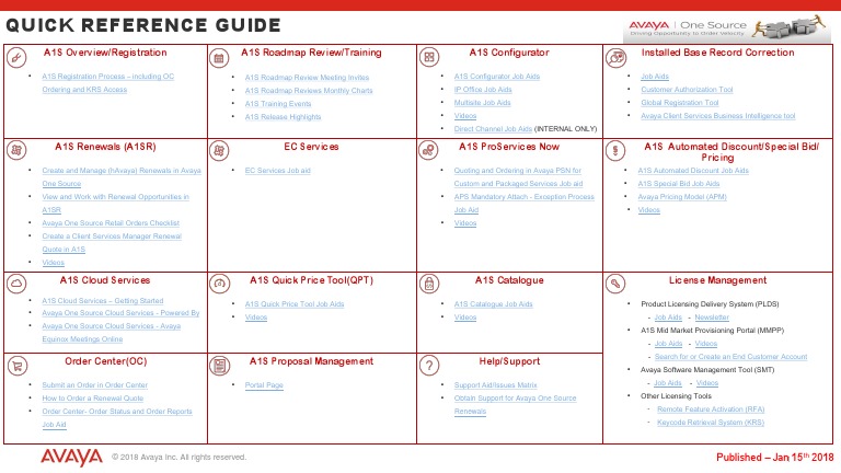 Avaya One Source Quick Reference Guide | PDF | Information Technology ...