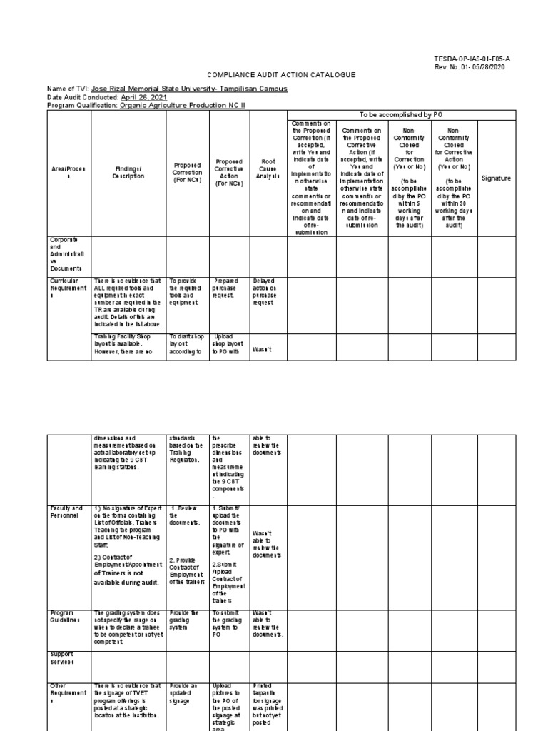 Action Catalog OAP NC II UTPRAS 2021 | PDF | Audit | Business