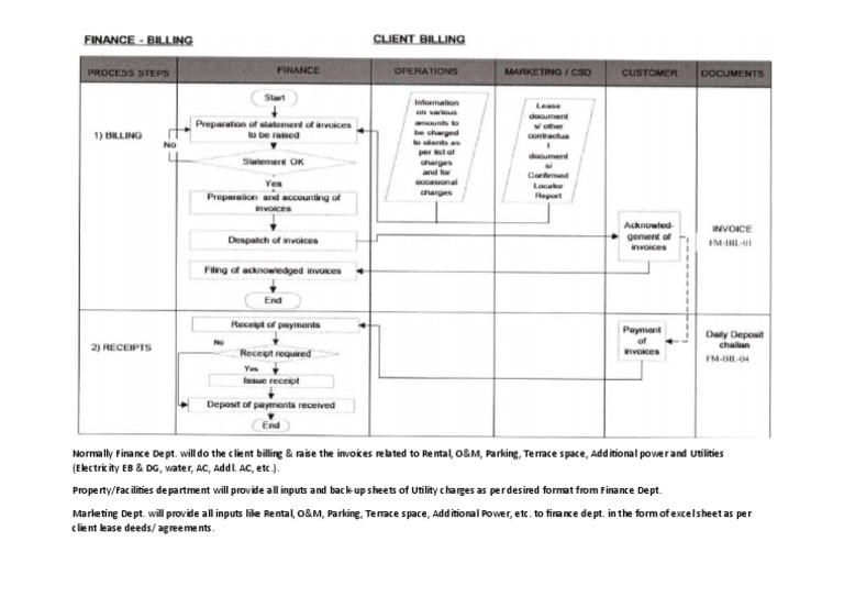 Client Billing Process | PDF