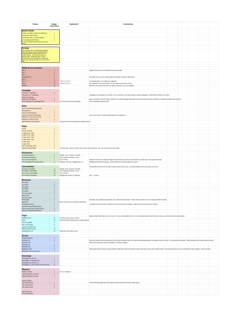 D&D 5E Race Feature Balance Guide | PDF | Dwarf (Dungeons & Dragons ...