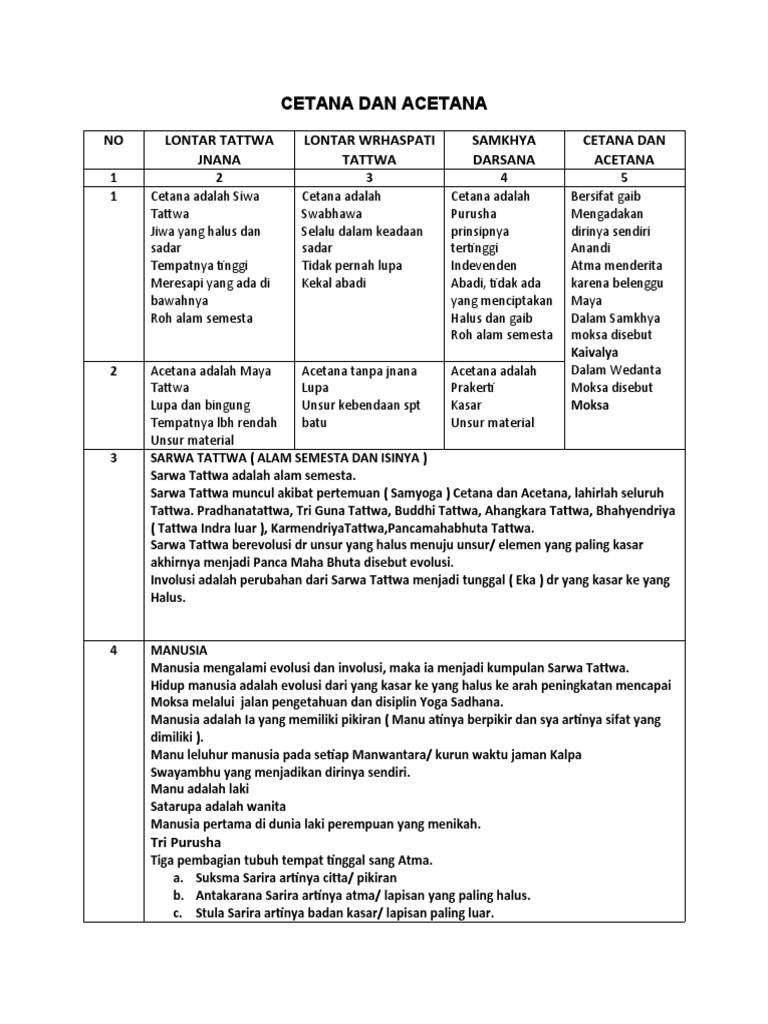 Cetana Dan Acetana | PDF