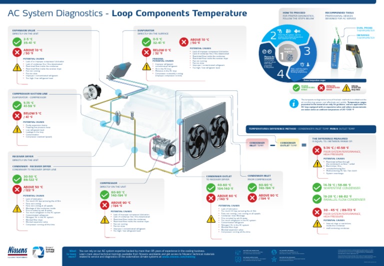 Nissens AC System Diagnostics Poster 98x68+-+Loop+Components ...